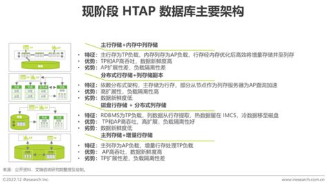 2022年中国数据库研究报告 知乎