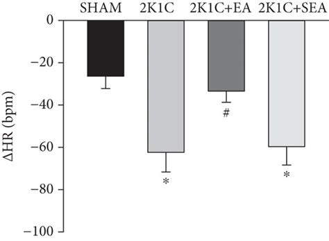 Effect Of The Gabab Receptor Antagonist Cgp 35348 Microinjected Into Download Scientific