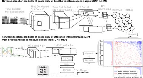 Figure 1 From Breathing And Speech Planning In Spontaneous Speech Synthesis Semantic Scholar