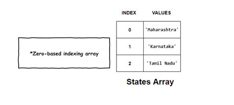 What Are Hash Tables In Data Structures And Hash Functions