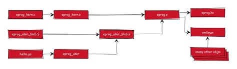 Geraldo Netto Posted On Linkedin