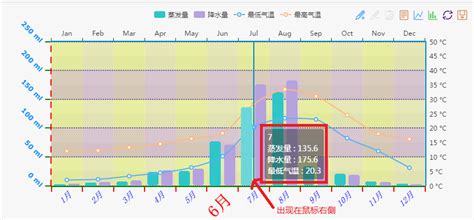echarts之tooltip position echarts tooltip position csdn博客