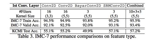 Cvpr2019论文基于异常特征来定位图像中的篡改痕迹mantra Net Manipulation Tracing Network For Detection And