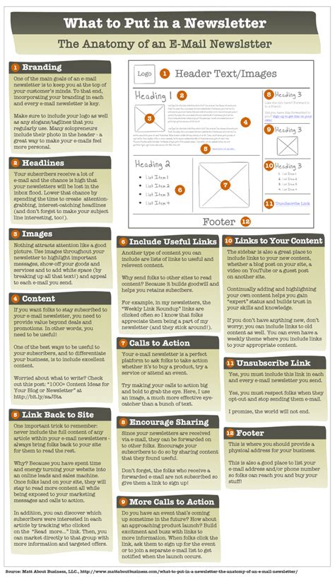 What To Put In A Newsletter The Anatomy Of An E Mail Newsletter Infographic Matt About