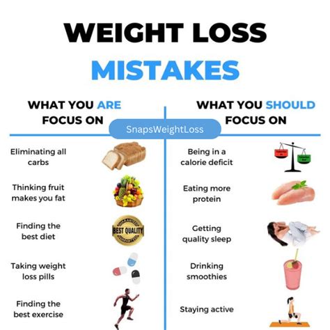 5 Weight Loss Mistakes Youre Making Every Day By Snaps Weight Loss