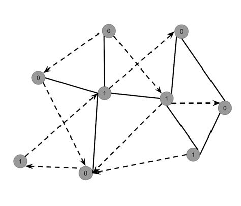 What Is A Distributed System Features Properties And Characteristics
