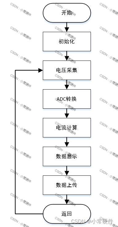 基于stm32单片机的简易电压系统stm32使用cc2530 Csdn博客