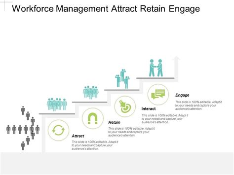 Workforce Management Attract Retain Engage Ppt Powerpoint Presentation