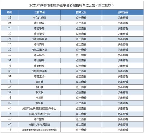正式编制招1502名！2021年事业单位公开招聘工作人员公告！成都市