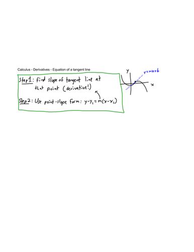 Calculus Derivatives Tangent Lines Teaching Resources
