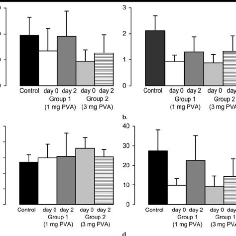 Graphs Depict Differences In The Following Functional Ctmeasured