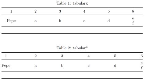 Tables Tabularx Environment Tex Latex Stack Exchange