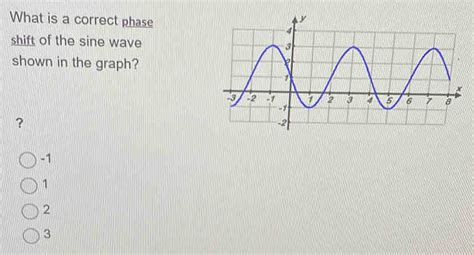 Solved What Is A Correct Phase Shift Of The Sine Wave Shown In The