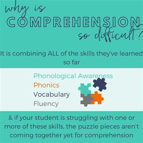 how to teach reading comprehension using a research based approach