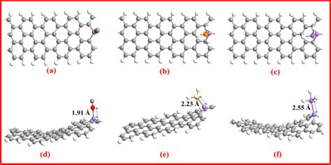 Front And Top View Of Optimized Geometries Of Agnr Mn After Adsorption