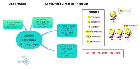 Les Verbes Du 1er Groupe Exercices My Xxx Hot Girl