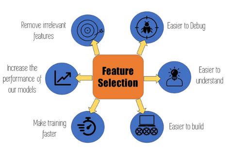 Regression Analysis In Data Science Types Use Cases And Python