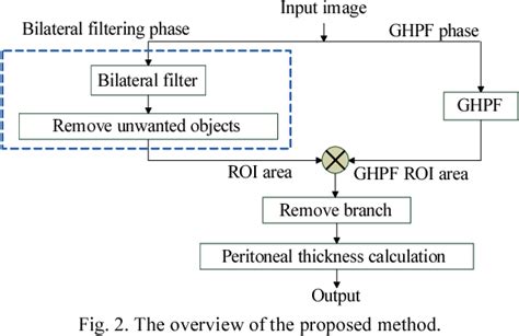 Figure 1 From A Computer Aided Method For Automatic Localization And