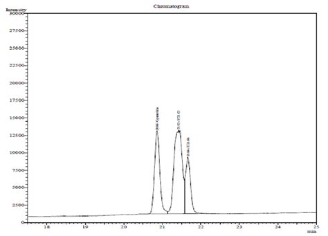 Hplc Method For Analysis Of Cypermethrin On Primesep 200 60 Off