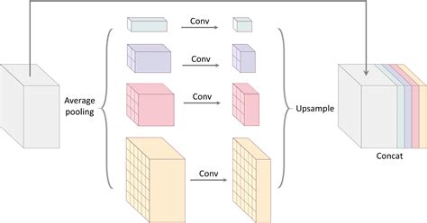 Keras Pyramid Pooling Module Python Package Snyk