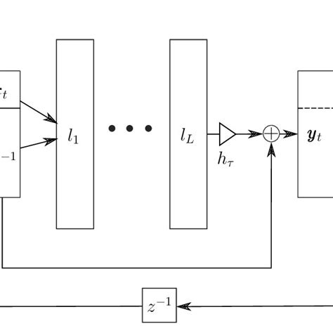 3 State Trajectory Network Stn Architecture After 9 Download