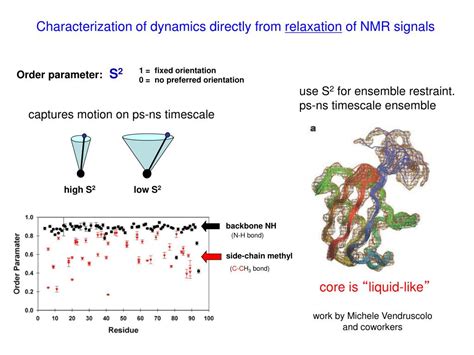 Ppt Proteins Are Not Rigid Structures Protein Dynamics