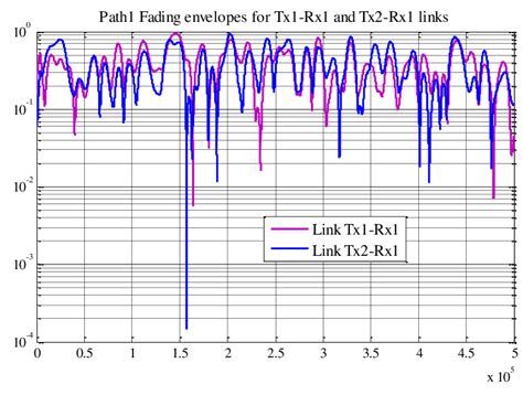 Doppler Spectrum Estimate Download Scientific Diagram