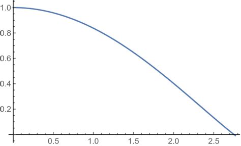 Numerical Solution Of Lane Emden Equation 67 Download Scientific Diagram