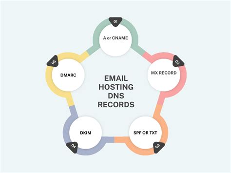 How To Setup Seekahost Mail Records For Your Domain