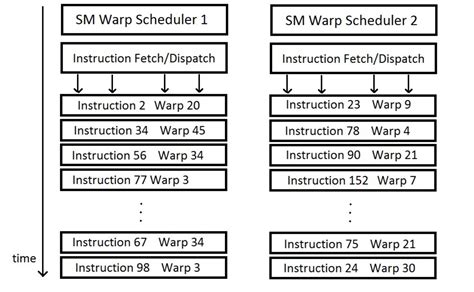 Thread Block Encyclopedia Mdpi