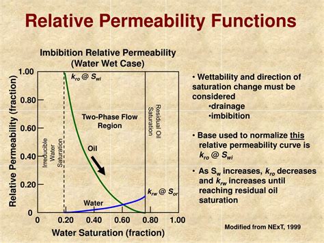 Ppt Introduction To Effective Permeability And Relative Permeability