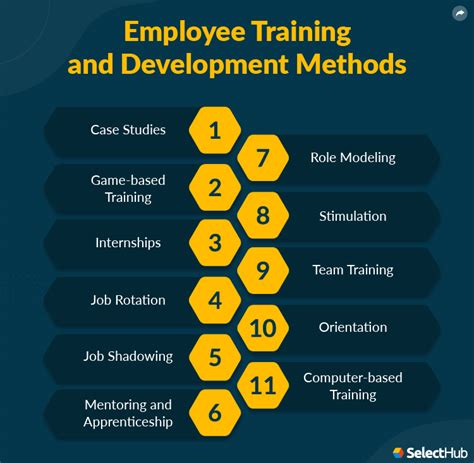 Training Development Tools