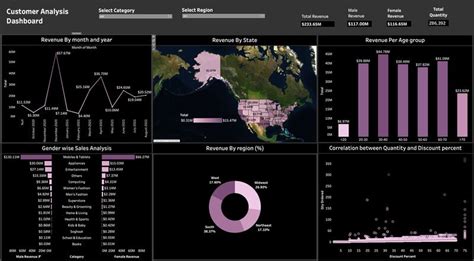 santosh kumar shahi on linkedin dataanalysis businessanalytics