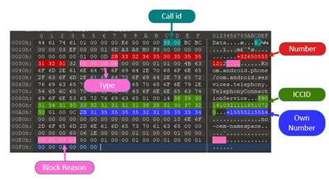 Yogesh Khatris Forensic Blog Part 2 Adb Keyvalue Backups Call Logs
