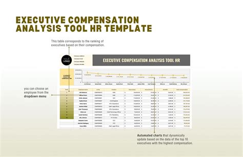 Executive Compensation Analysis Tool HR Template In Excel Google Sheets Download Template Net