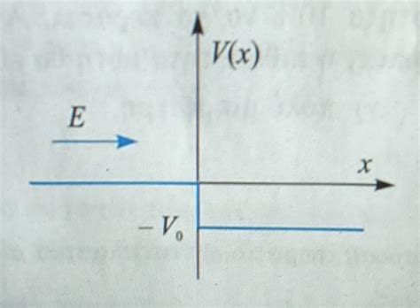 Solved Solve the Schrödinger equation for the descending Chegg