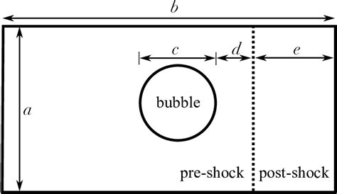 The Computational Domain Of The Shock Bubble Interaction The Dashed