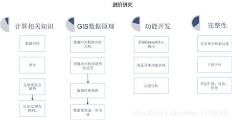 Cesium入门理解与学习路线cesium怎么学 Csdn博客 Cesium入门理解与学习路线cesium怎么学 Csdn博客