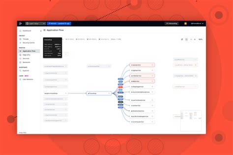 Modern Application Security Traceable App And Api Security