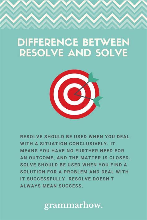 Difference Between Resolve And Solve Solving Always Meaning Solutions