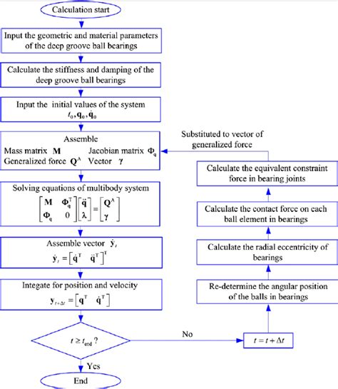47 Questions With Answers In Lagrangian Model Science Topic