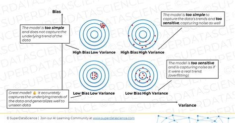 Kirill Eremenko On Linkedin One Of The Tricky Things In Machine Learning Is Finding The Right