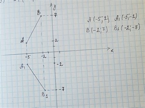 на координатной плоскости постройте отрезок ав концами которого являются точки А 5 2 и