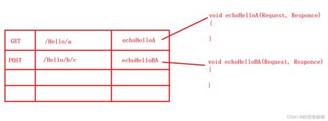 C第三方库 【】— Lib库 Csdn博客