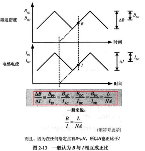 电感的设计 codeaholic 博客园