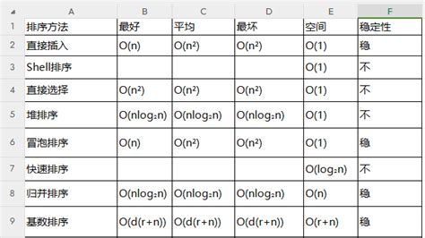 软件评测应试技巧：8种算法23种设计模式速记 51cto精品班出品（原51cto微职位全新升级）