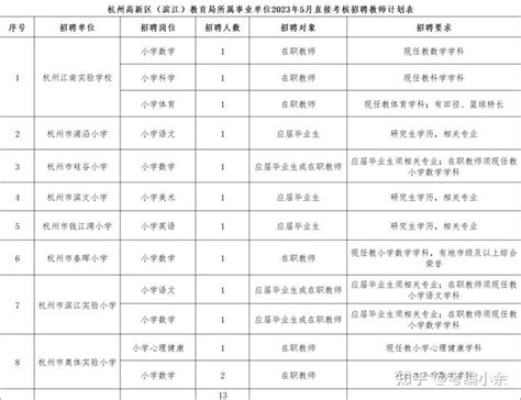 直接考核！滨江区招聘编制教师13人，面试形式怎样？ 知乎