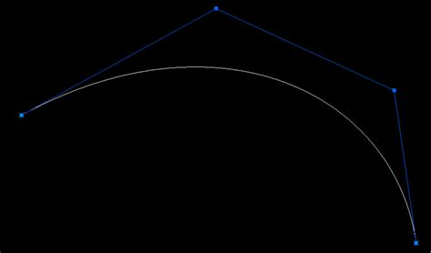Quadratic Bezier And Cubic Bezier Without Lerp Catiawidgets2023