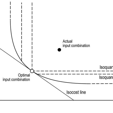 Good Rules In The Two Input Production Model Download Scientific Diagram
