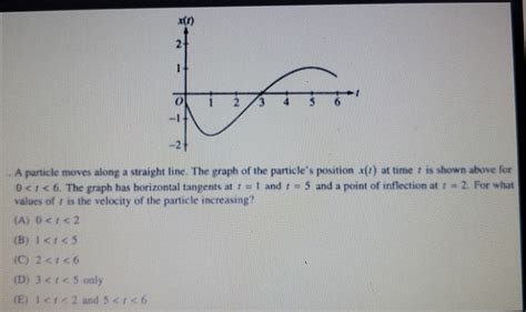 Solved A Particle Moves Along A Straight Line The Graph Of The